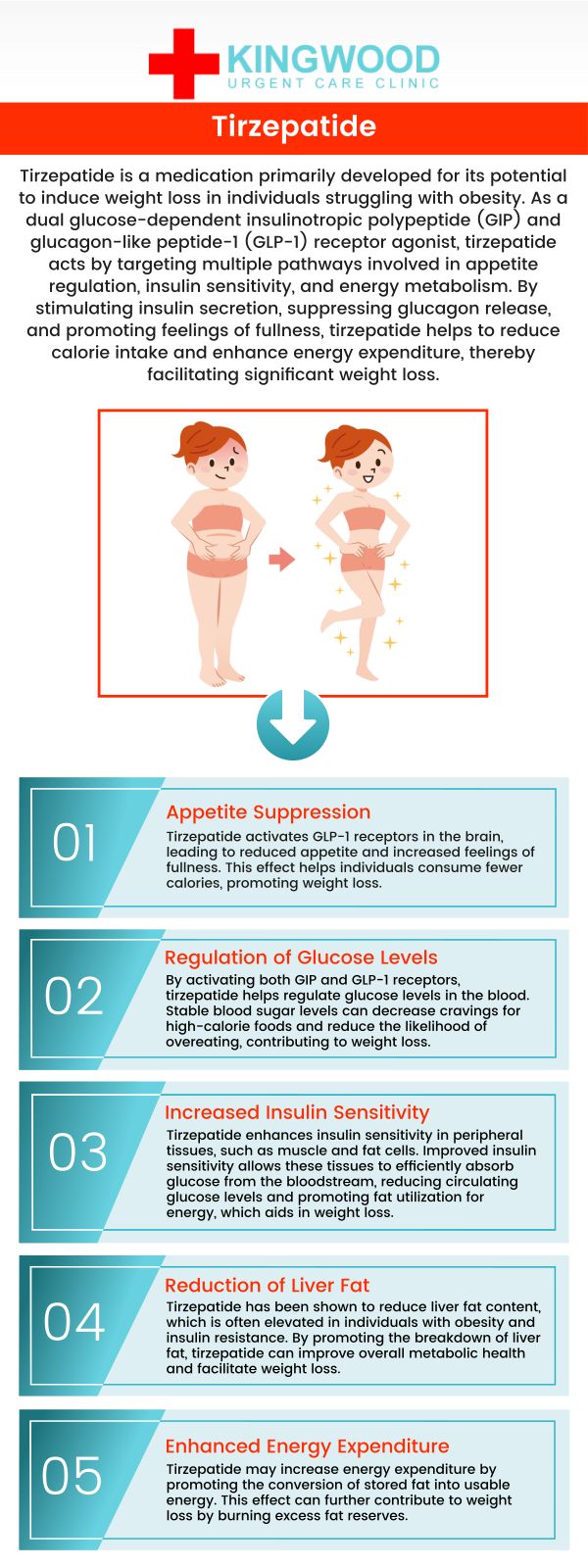 Tirzepatide Weight Loss Injections Specialist in Kingwood TX